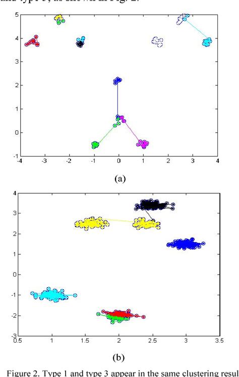 Image result for Fuzzy Clustering Means Algorithm
