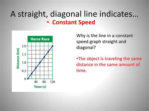 Image result for Diagonal Means