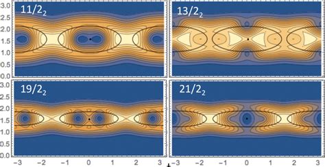 Image result for Angular Probability Function