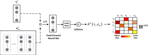 Image result for Hypergraph Memory