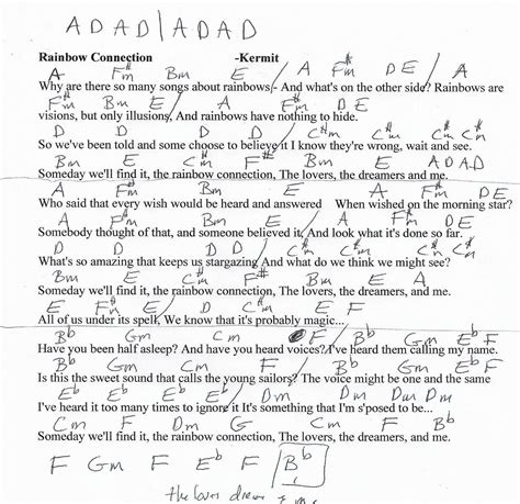 Image result for Rainbow Connection Chords