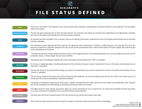 Image result for File Status Command Cmd
