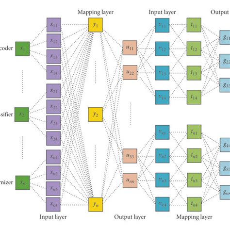 Image result for Grammar Correction Data Preprocessing
