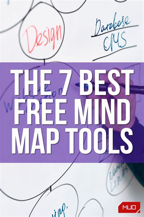 Image result for Free Tools for Mind Map Tutorial