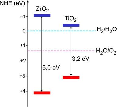 Image result for Lattice Structure of TiO2 ZrO2 HfO2