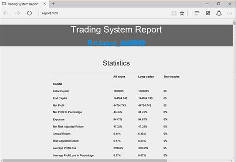 Image result for Trading Backtesting Report