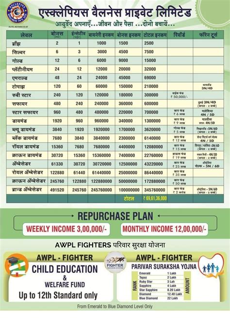 Image result for Awpl Rank List