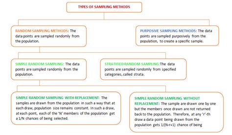 Image result for Classical Sampling