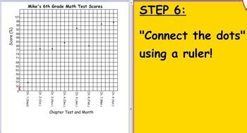 Image result for How to Draw Graph in Smartboard