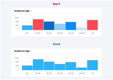Image result for Color Histogram
