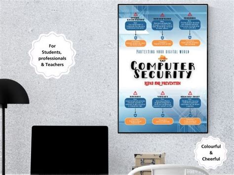 Image result for Secure Computer Equipment Disposal Training Poster