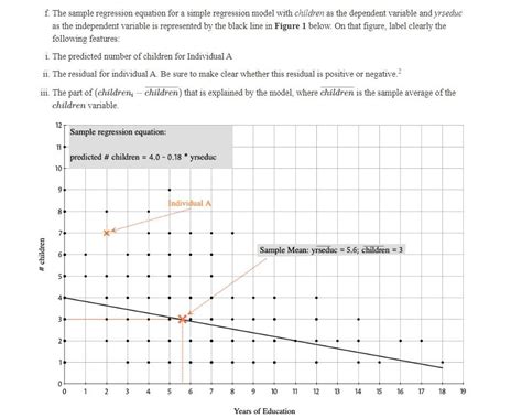 Image result for Sample Regression Formula