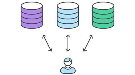 Image result for Django Multiple Database