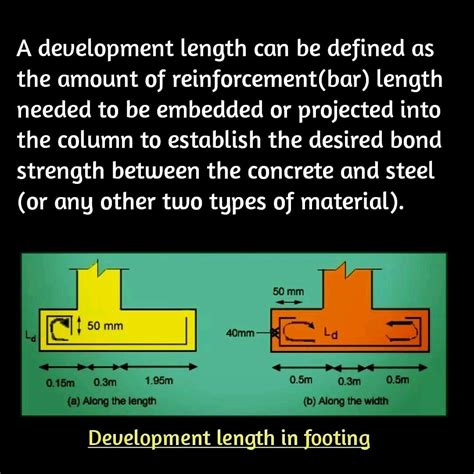 Image result for Footing Development Length