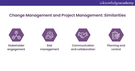 Image result for Change Management vs Project Management