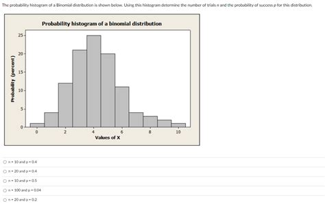 Image result for Binomial Distribution Histogram
