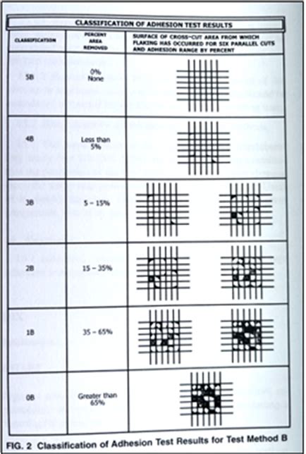 Image result for Paint Adhesion Testing