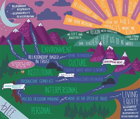 Image result for Visual Approach