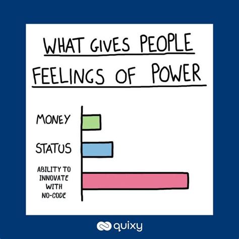 Image result for Low Code No Code Meme