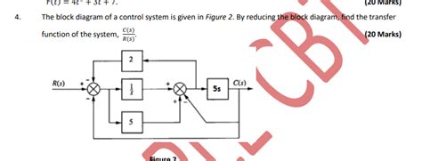 Image result for Block Diagram Examples Control System