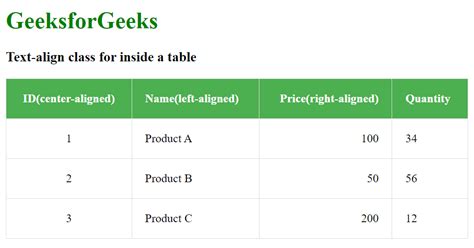 Image result for Table Align CSS