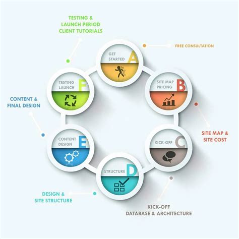 Image result for Get Started Tutorial Example