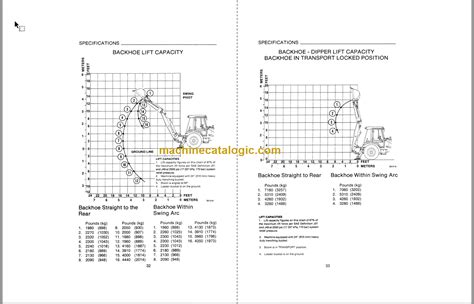 Image result for Case 580 Backhoe Tips
