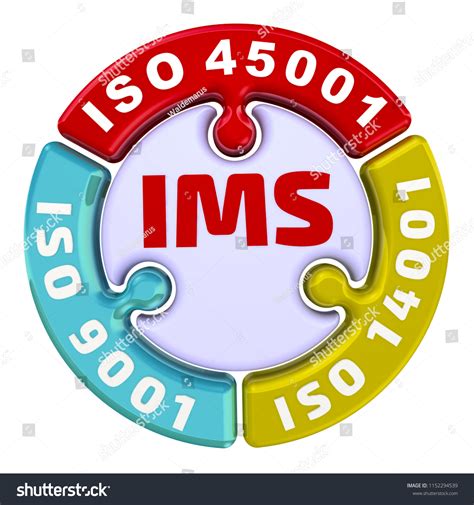 Image result for Integrated Management System ISO Logo