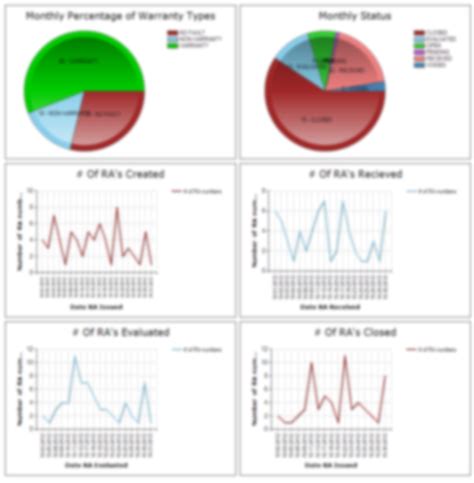 Image result for QuickBase Database