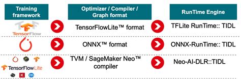 Image result for OpenEdge Technology