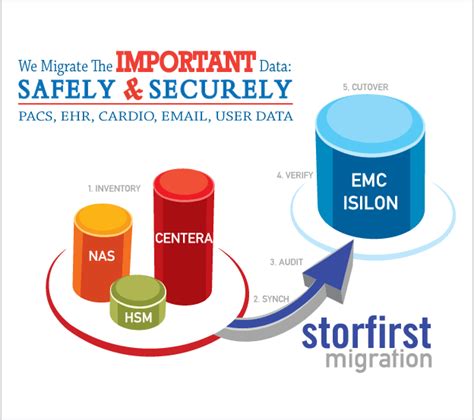 Image result for Isilon Log Examples