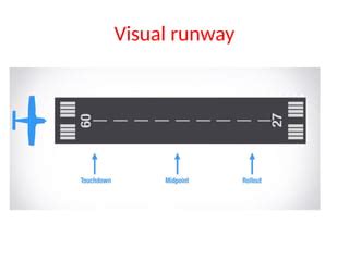 Image result for Precision Approach Runway