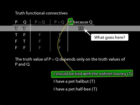 Image result for Truth-Functional Logic