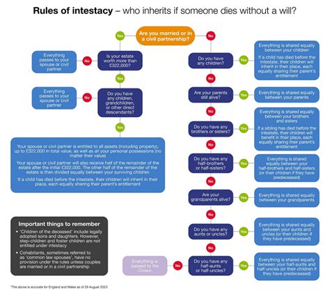 Image result for Intestacy Calculator