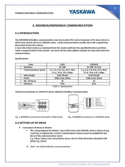 Image result for Modbus Communication Example
