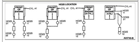 Image result for O2 Sensor Location Mountaineer