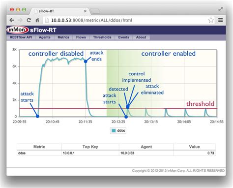 Image result for OpenFlow API Hybrid