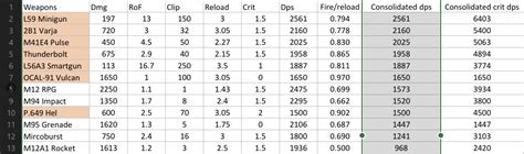 Image result for Alien Fireteam Elite Besten Waffen