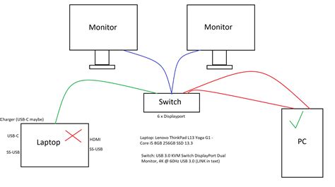 Image result for computer switch monitor
