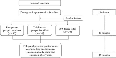 Image result for Simple Science Experiment Procedure