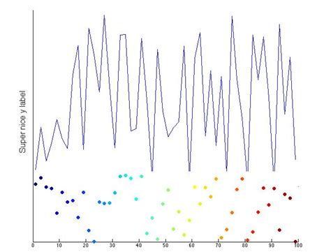 Image result for Merge Figures in MATLAB