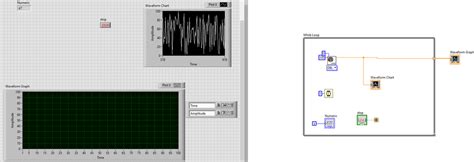 Image result for Waveform Graph LabVIEW No Loops