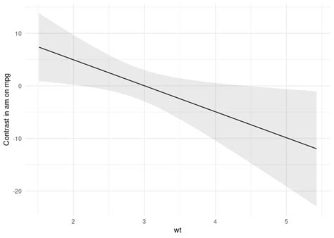 Image result for How to Connect BlueStacks to Use Keyboard