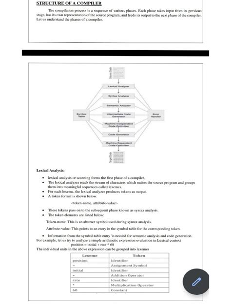 Image result for C Compiler Source Code