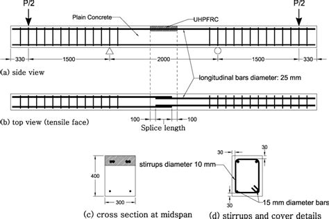 Image result for Splice Reinforcement