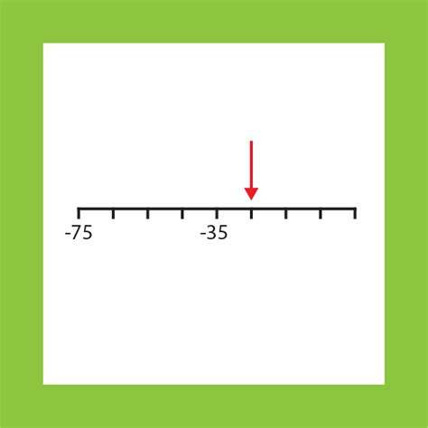 Image result for Integers Using a Number Line