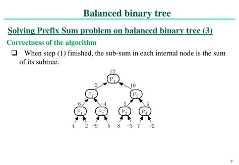 Image result for Parallel Algorithm Design