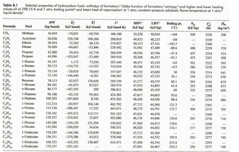 Image result for HLV Calculation Formula