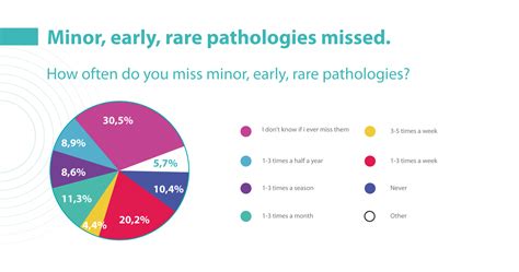 Image result for Oct Retinal Scan Interpretation