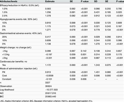 Image result for Mixed Logit Model